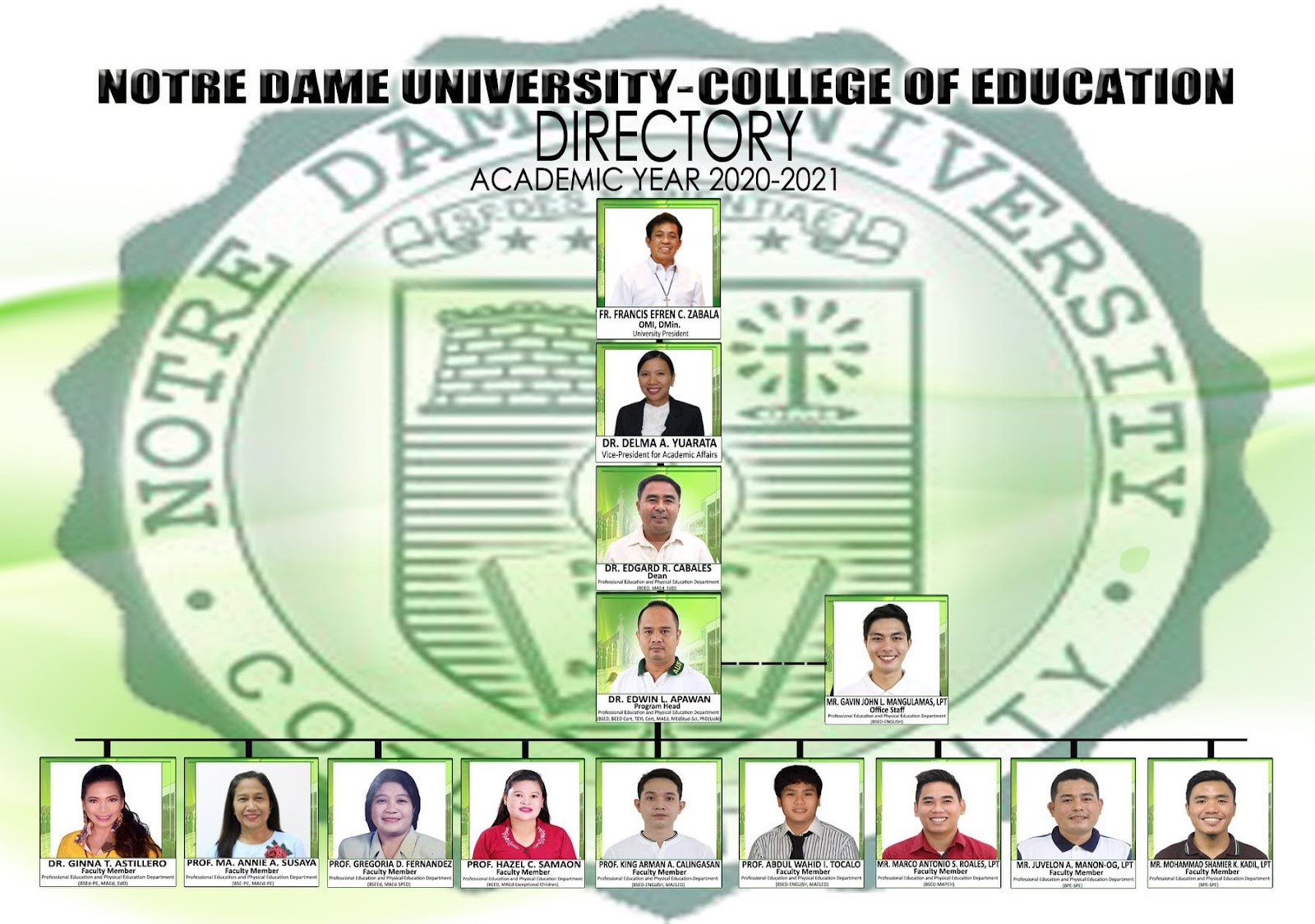 College of Education Directory – Notre Dame University